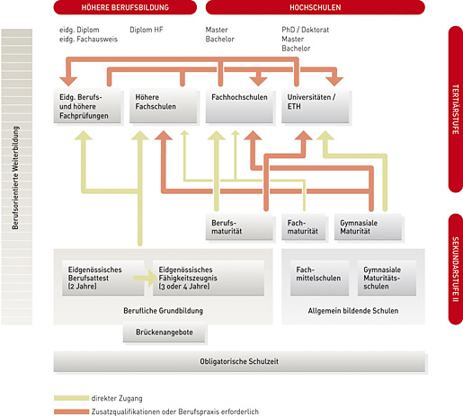meteor institut – Bildungssystem Schweiz